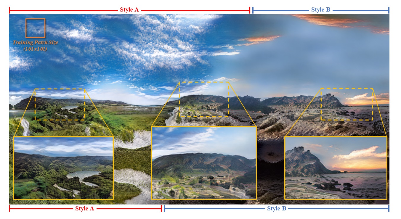 GitHub - hubert0527/infinityGAN: InfinityGAN: Towards Infinite ...