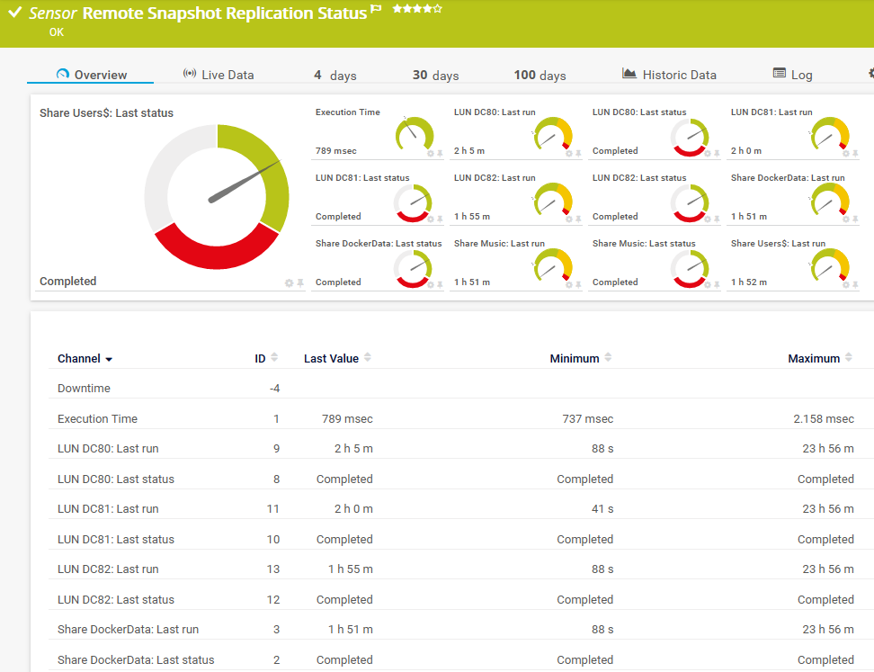 Github Wadamanasrepstatus Bash Script For Monitoring Status Of Synology Snapshot Remote