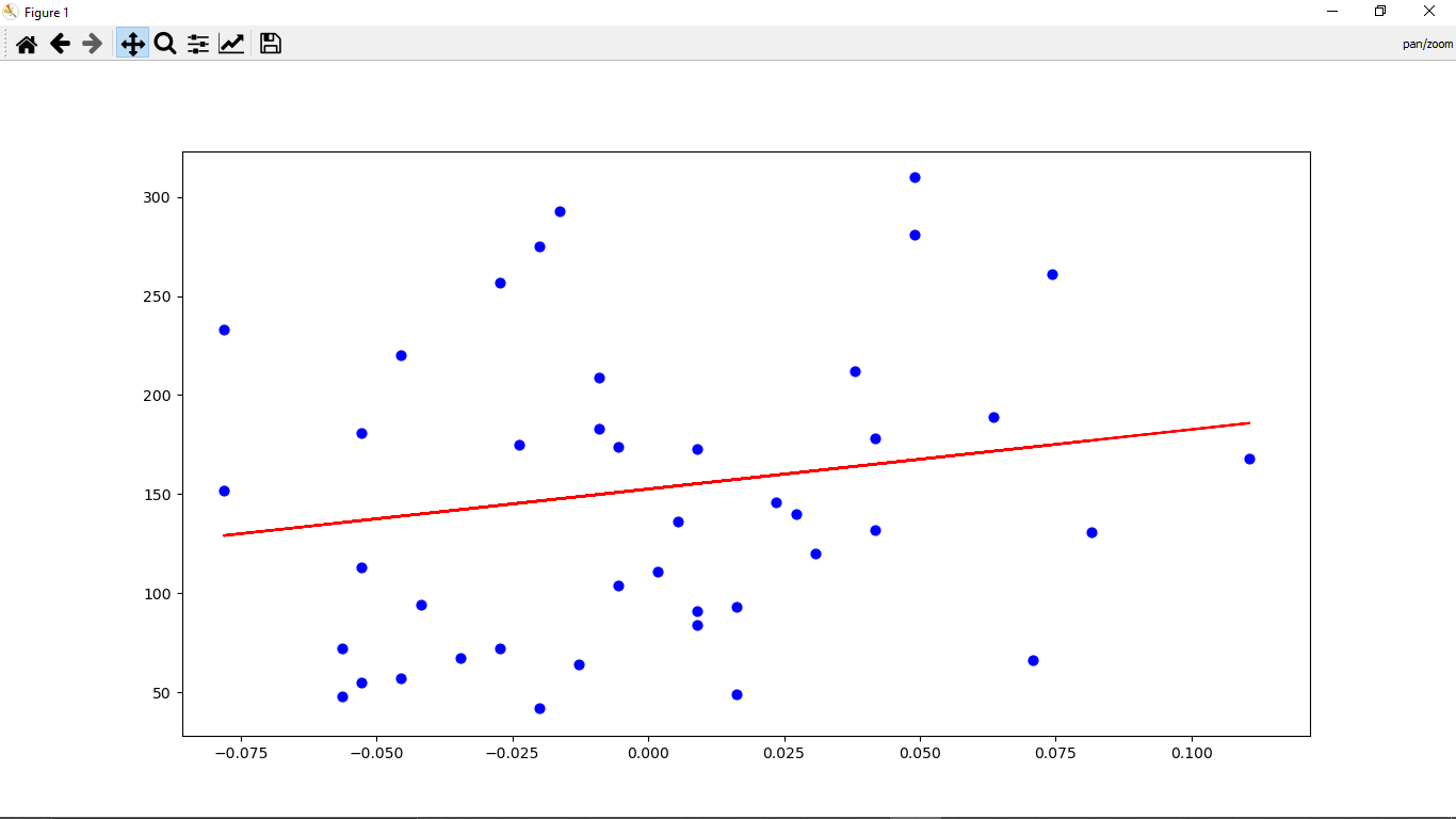 GitHub - omkashyap007/Linear-Regerssion-on-diabetes-: Understand linear ...