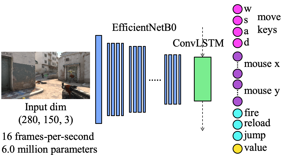 GitHub - TeaPearce/Counter-Strike_Behavioural_Cloning: IEEE CoG ... GitHub - TeaPearce/Counter-Strike_Behavioural_Cloning: IEEE CoG ...