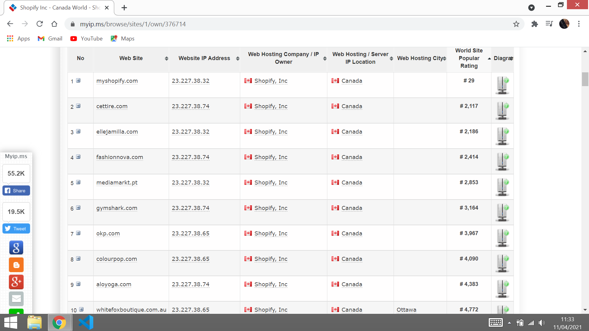 GitHub - enryu-maker/myip.ms-scrapper: A scraper that scrapes data from ...
