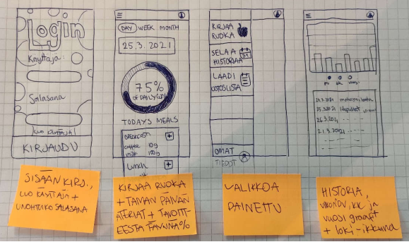 GitHub - jiipfox/MenuYhdelle: Menu