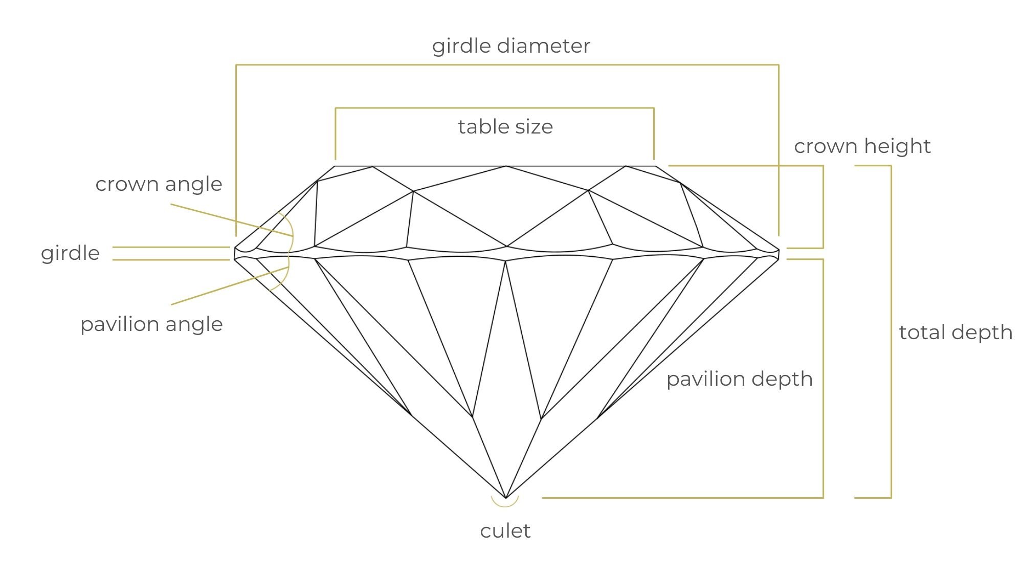 Diamonds price prediction GitHub Topics GitHub