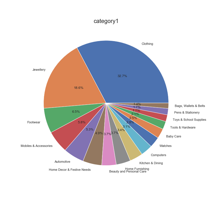 Midas Task3 Main Ipynb At Main · Ameyhengle Midas Task3 · Github