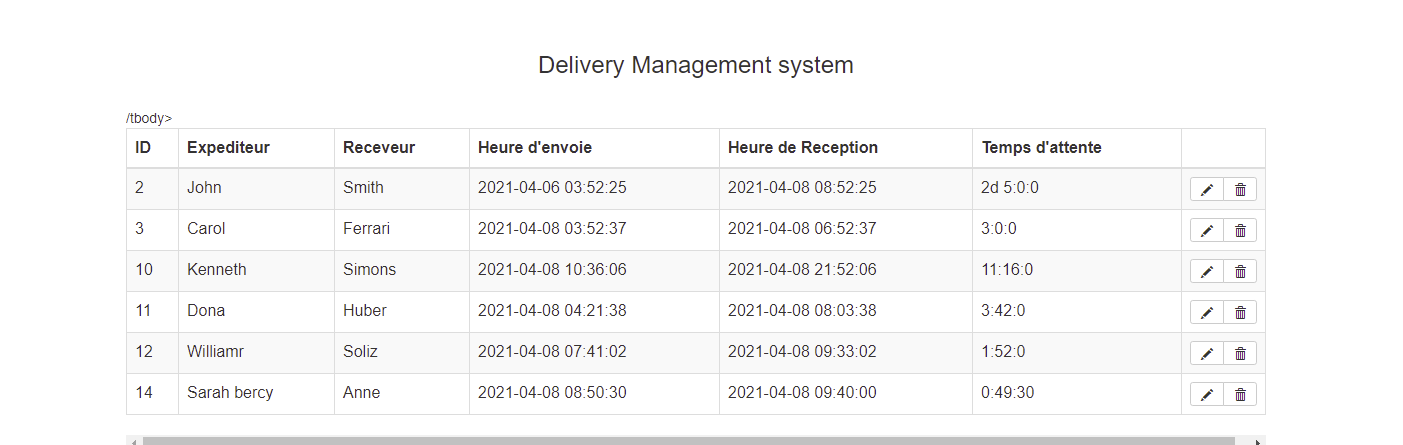 GitHub - elisabethbercy/DeliveryManagementSystem: A delivery management ...