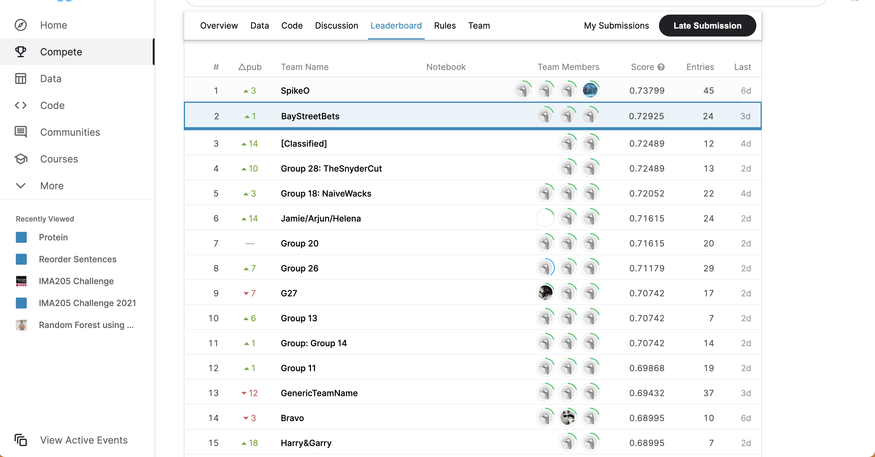 Github Yaolunyin Protein Type Classifier This Pipeline Is Used In An In Class Kaggle