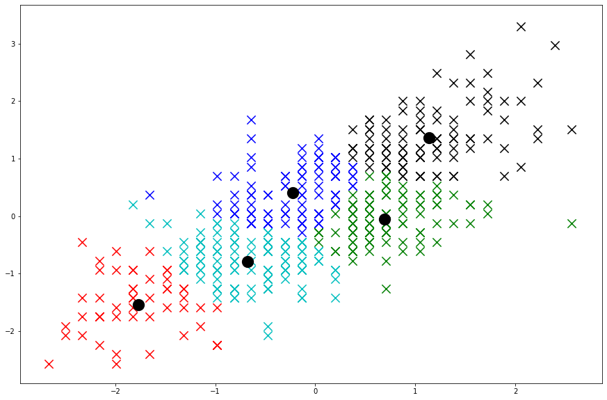 Github Zaza Ipynbfifa Clustering
