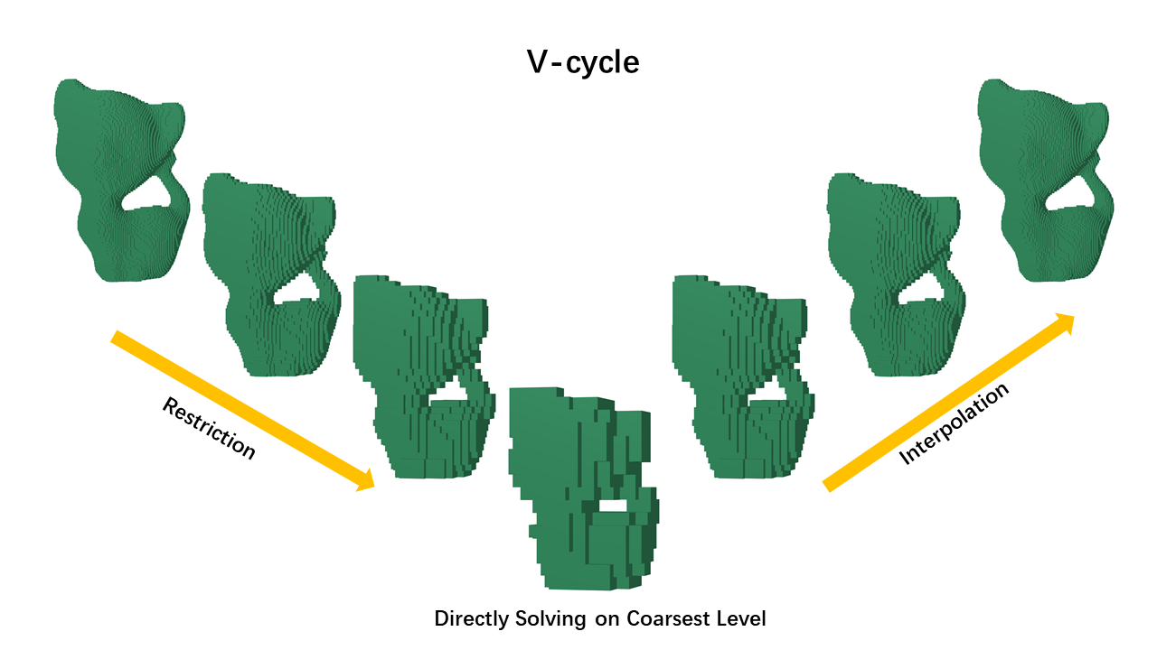 GitHub - PSLer/GMGS-3D: A Geometric Multigrid Solver for Large-scale ...