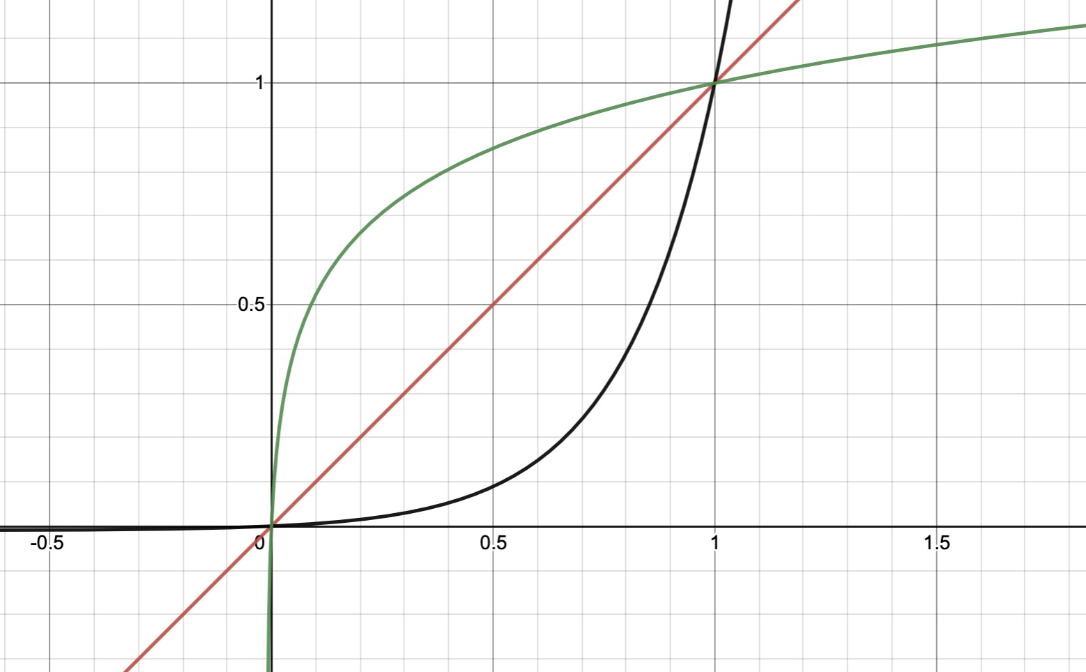 GitHub - sudara/melatonin_parameters: Parameter behavior and formatting ...