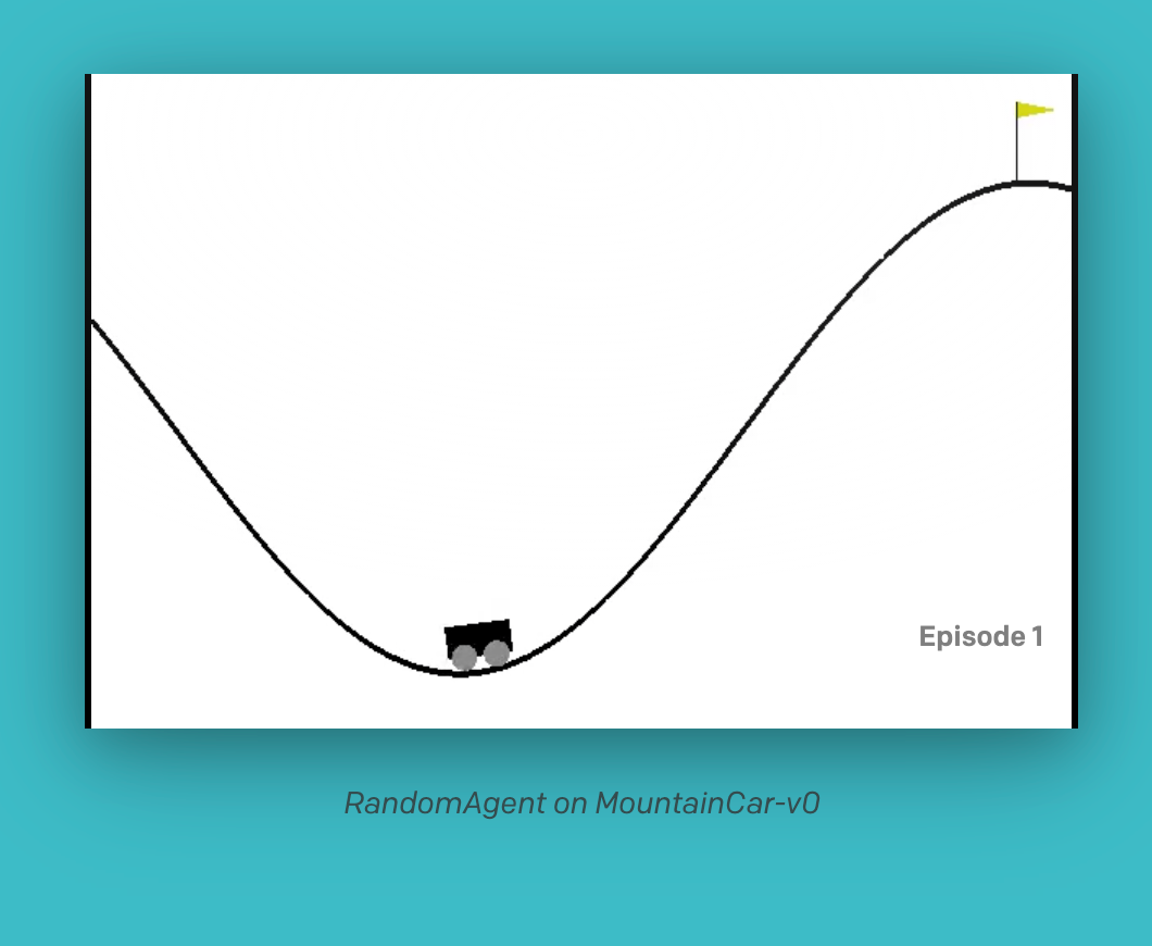 GitHub - Danielto1404/Mountain-Car-Gym: Implementation of Depp-Q ...