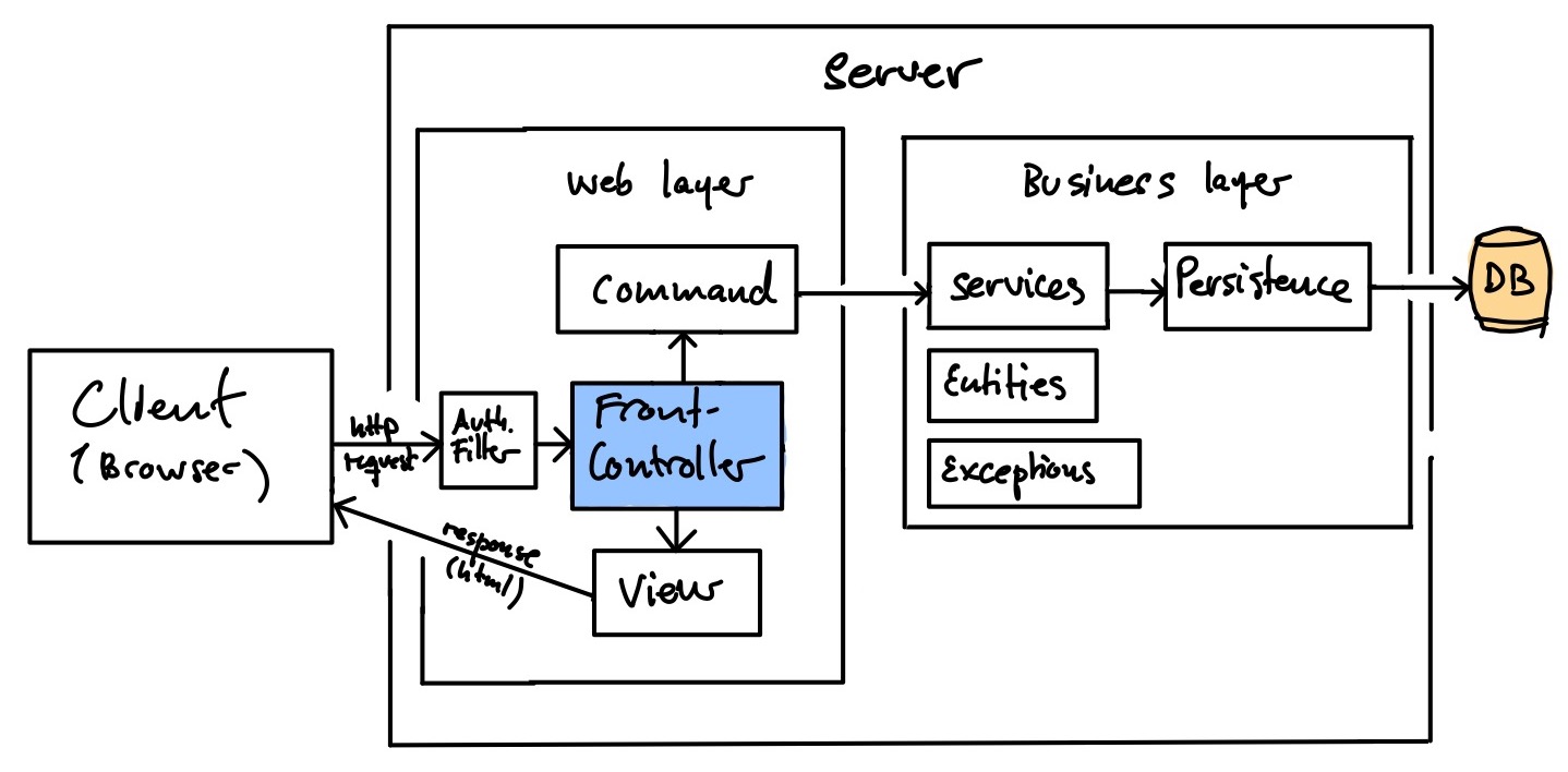 GitHub - jonbertelsen/sem2-startcode: Startcode for webprojects on 2 ...