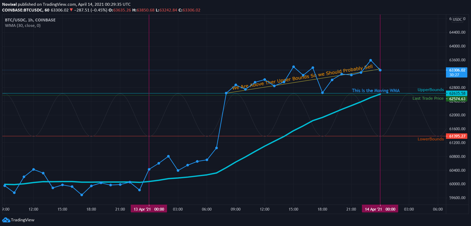GitHub - Novixel/CryptoBoxer: The "Bitcoin Boxer" is a custom built crypto currency trading ...