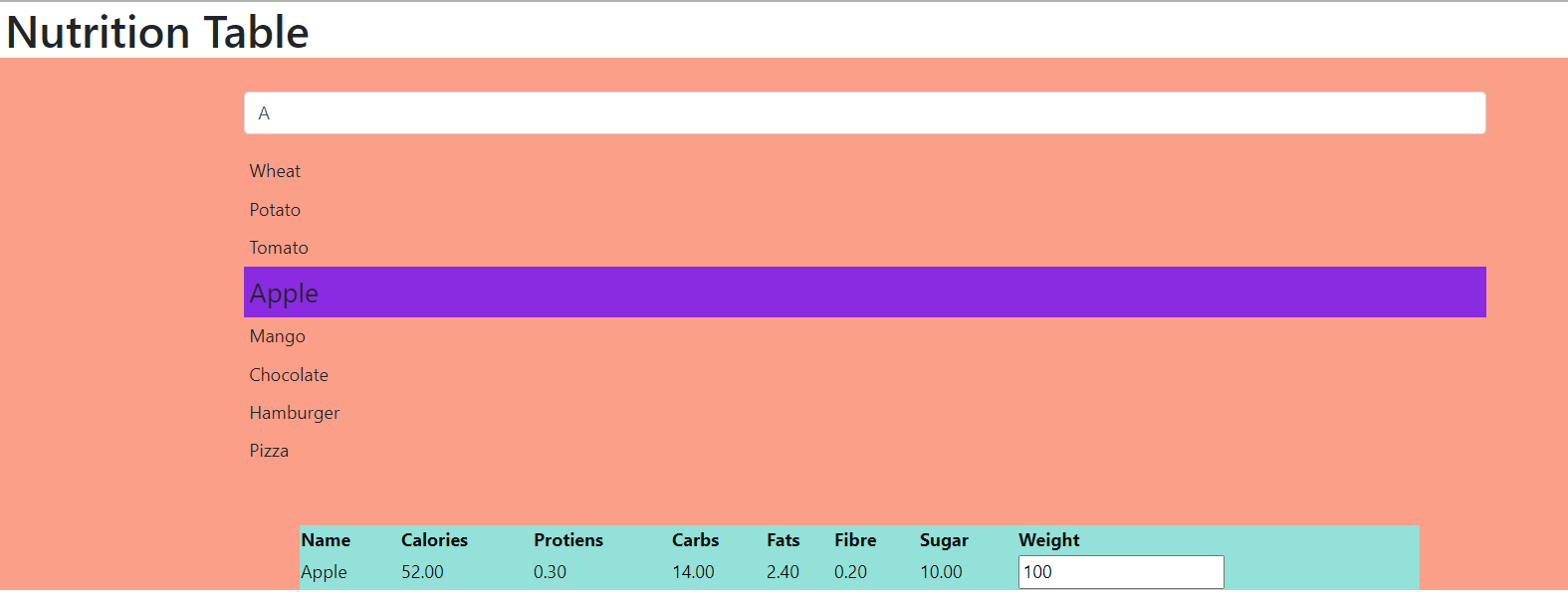 GitHub - xamanyy/Nutrition-Project: It is web development Project by ...