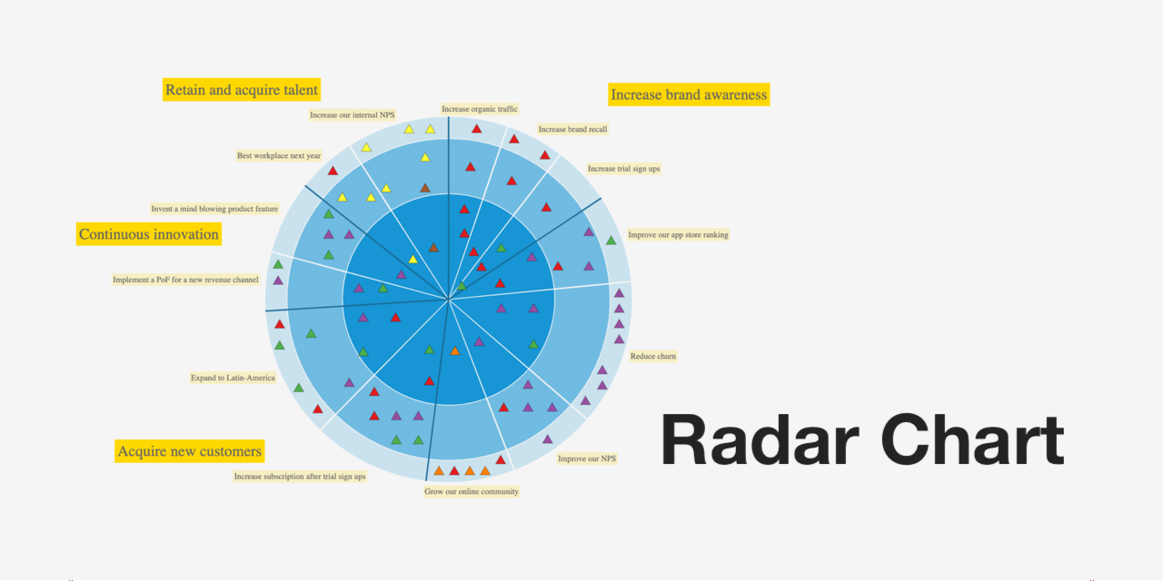 GitHub - szerintedmi/roadmap-radar-chart: A radar chart to visualise ...