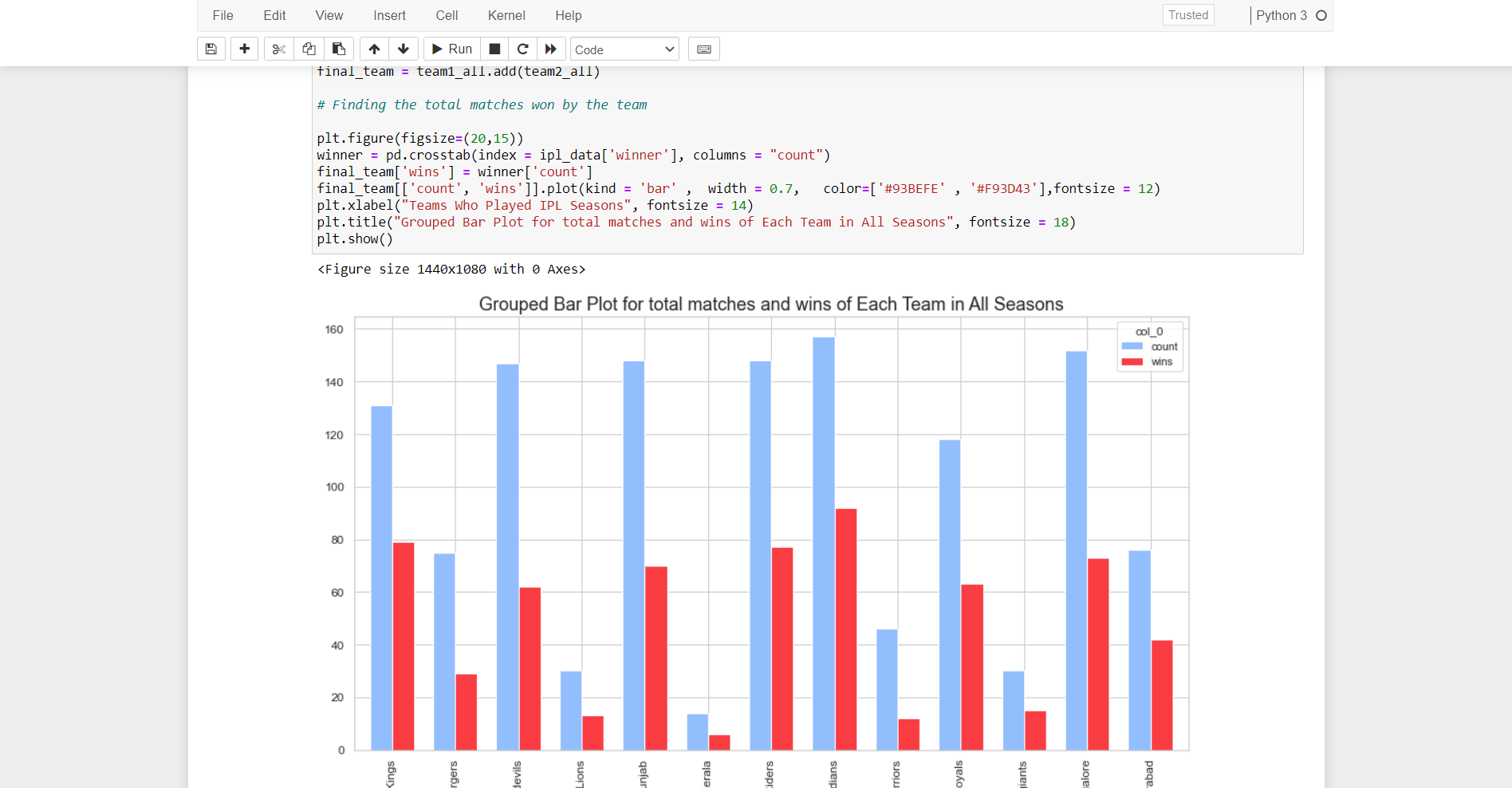 GitHub - Ritwaj-1/EDArepo: A repository on Data Analysis and ...