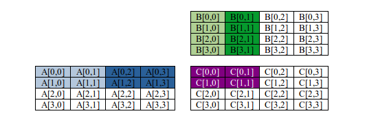 GitHub - professorengima/OpenCL-HPEC-2020: OpenCL Performance on the ...