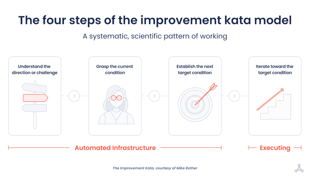 GitHub - xNok/devops-lean-6sigma-toolbox: DevOps Lean Six Sigma Toolbox