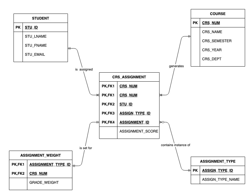 GitHub - cryptonon/StudentGradeBook: GradeBook to keep track of ...