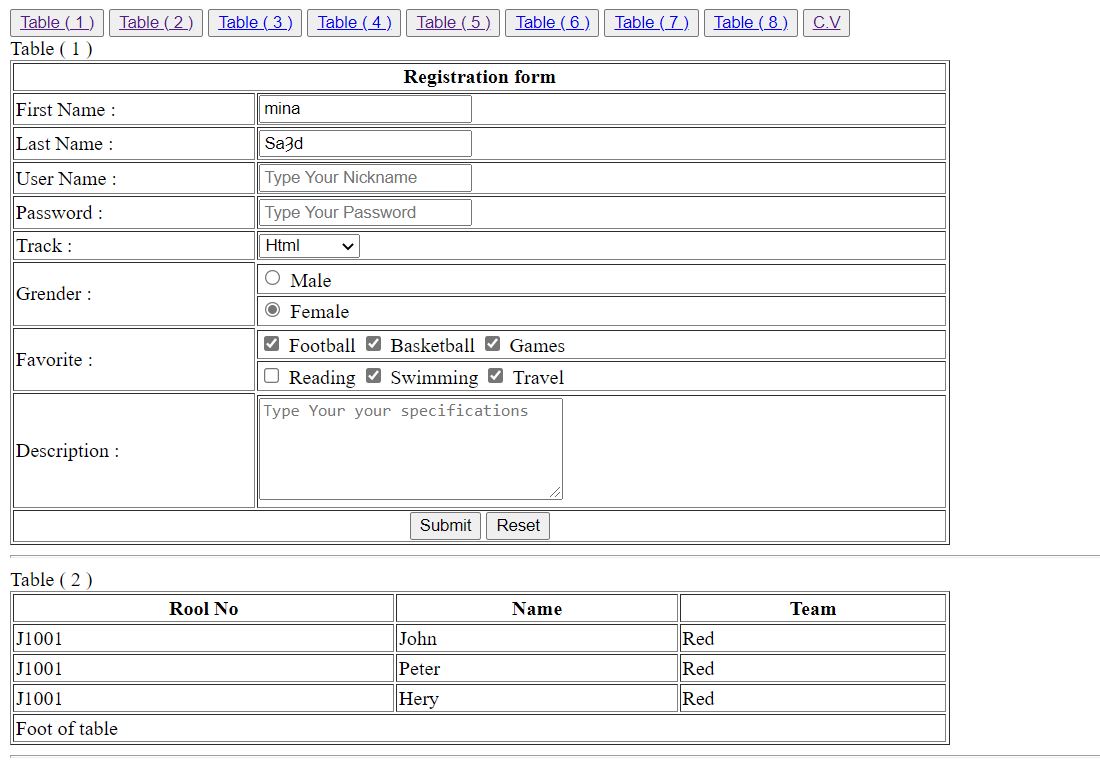 GitHub - Mina-Saad-2022/Simple-formal