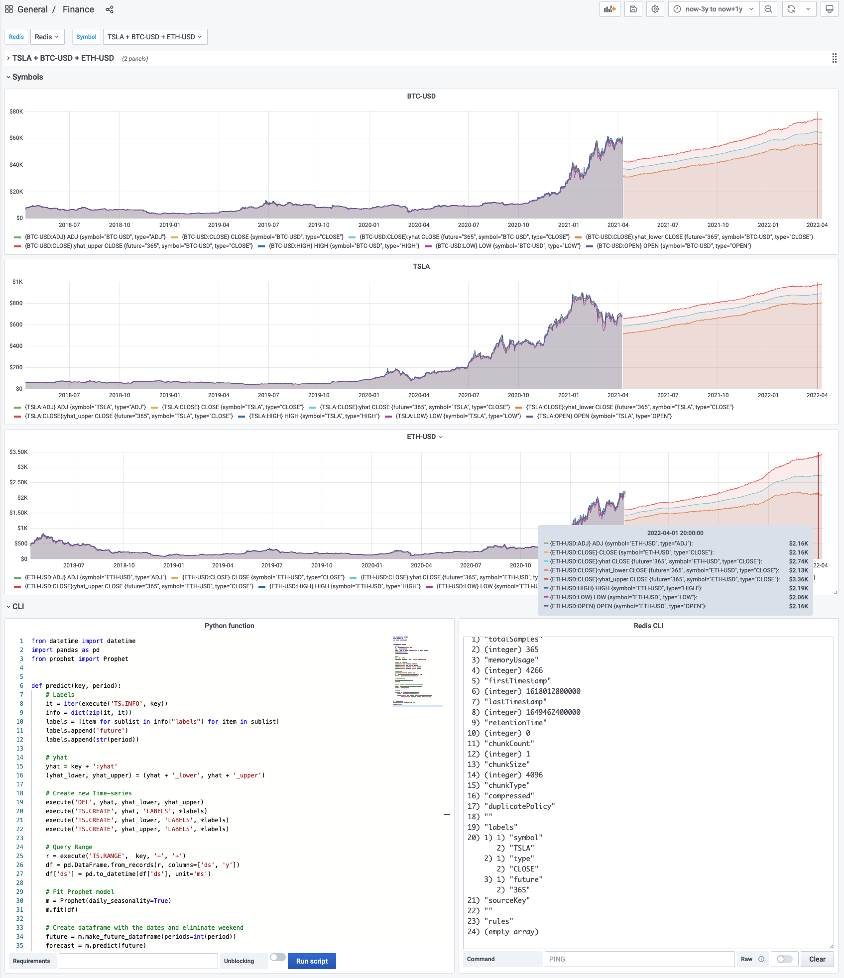 GitHub - RedisGrafana/redis-finance-prophet: Forecasting Stocks and Crypto prices using ...