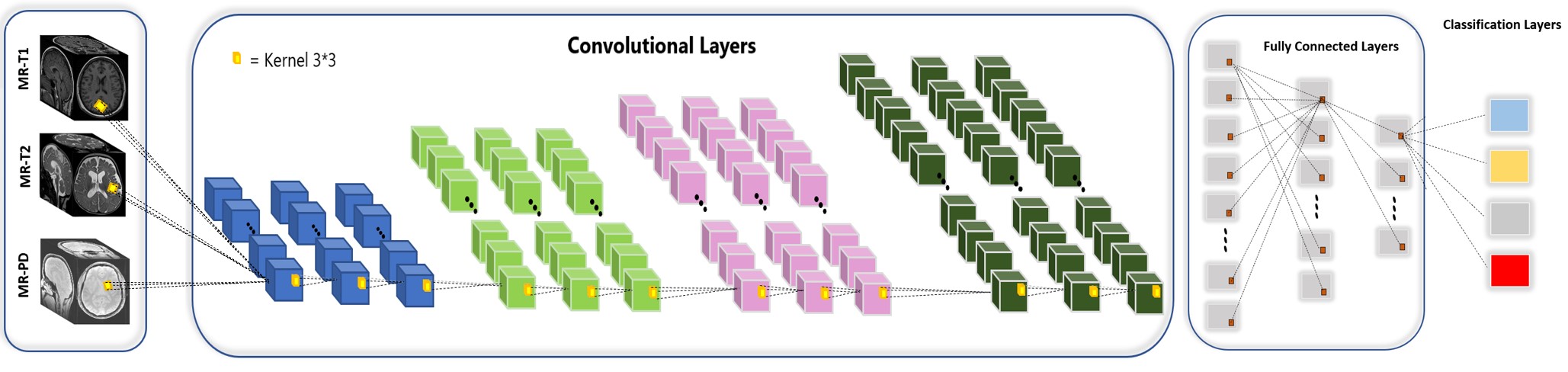 GitHub - shabanian2018/Age_MRI-Classification: 2D CNN and 3D CNN for ...
