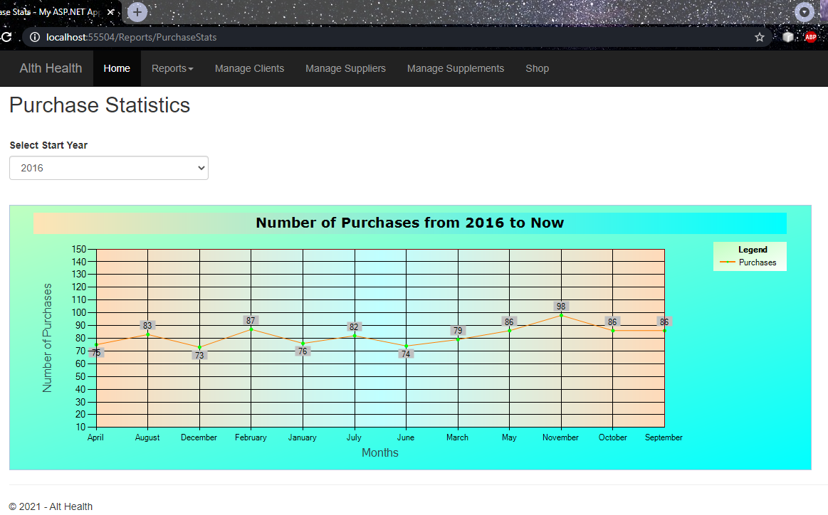 GitHub - Sibonisot/StockManagementSystem