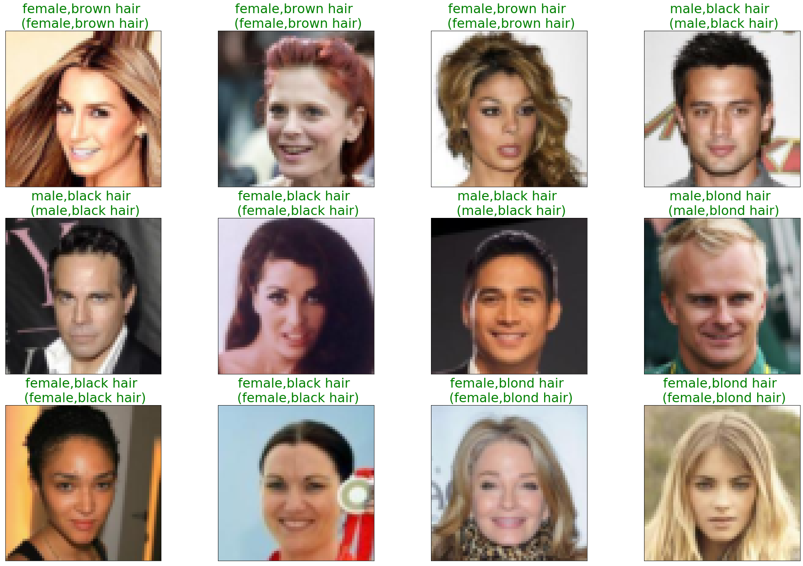 Github Rem4rkablemulti Task Learning In Neural Networks And Its Connection To Representations 