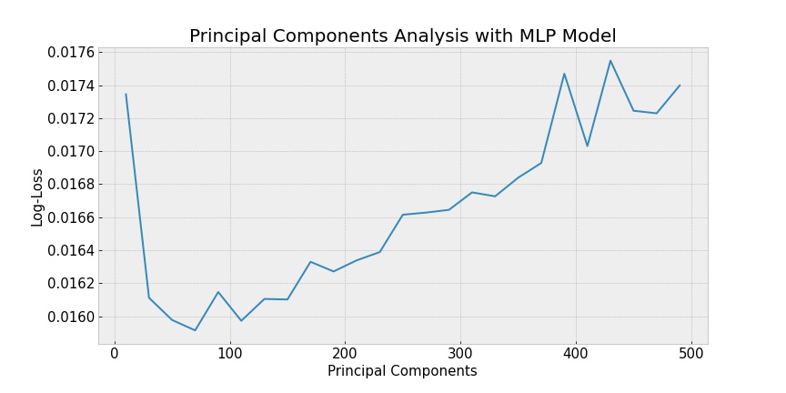 Galvanize-DSI-Capstone-Project-3/cap3_final.ipynb at main · jliu1999/Galvanize-DSI-Capstone ...