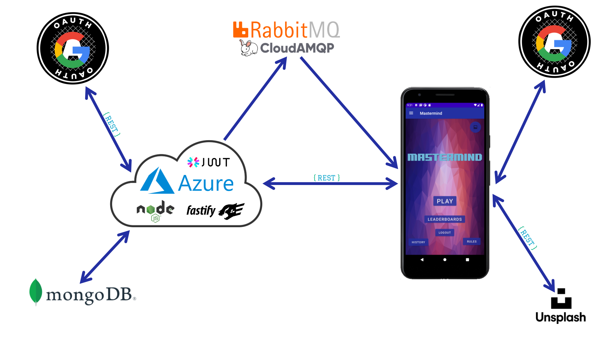 GitHub - stefanofoti/MasterMind-be