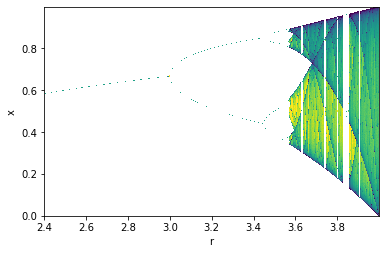GitHub - beotavalo/Nonlinear-Dynamics: This course provides a broad ...