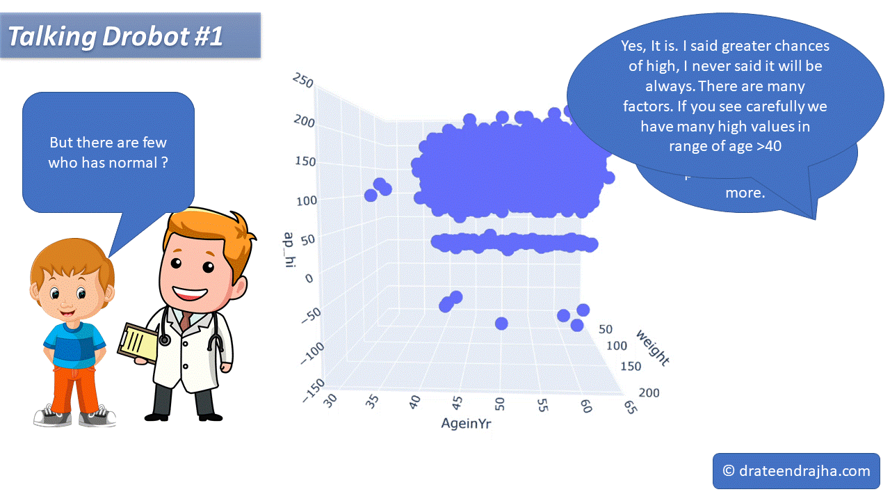 GitHub - ateendrajha/Talking-Drobot: It is repository of talking Drobot ...