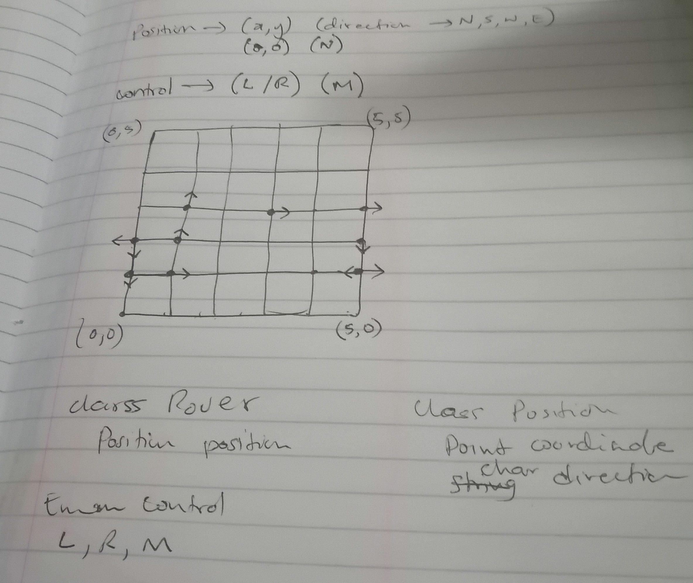 GitHub - smhlana/the-mars-rover-challenge