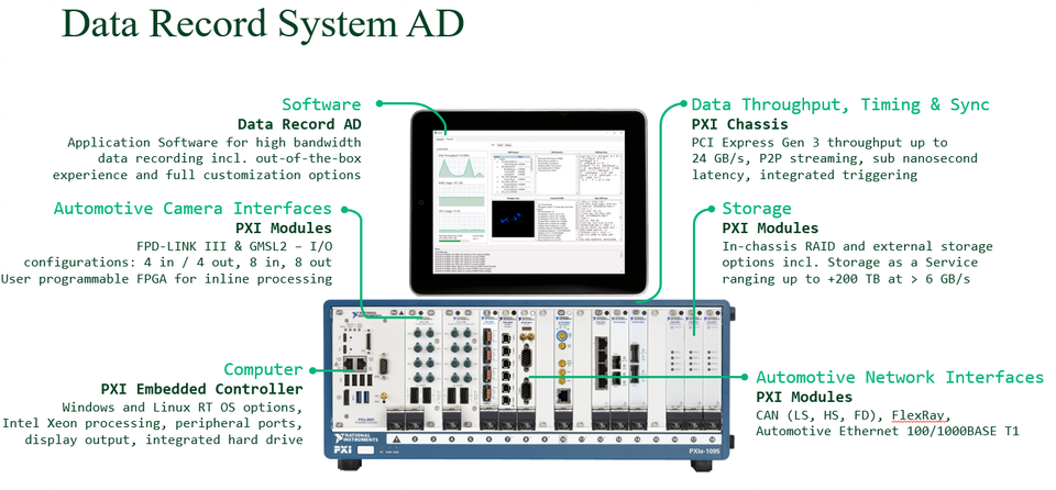GitHub - ni/data-record-ad: Plug-ins, tooling, and documentation for extending the Data Record ...