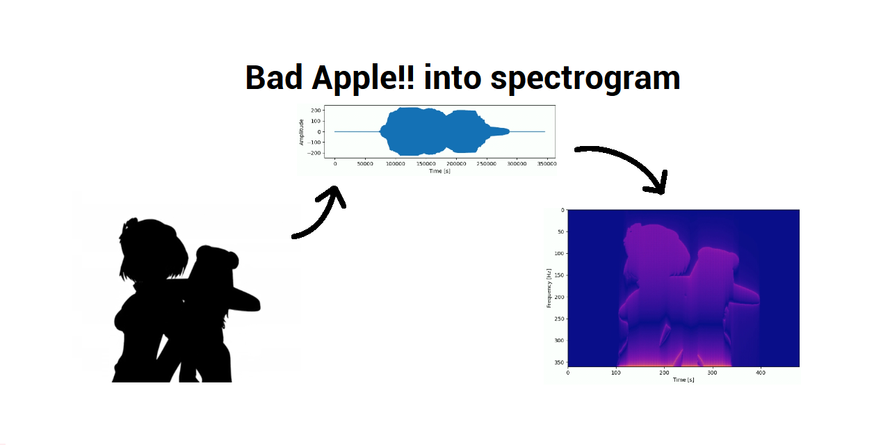 Github 4rrw Spectrogram Bad Apple Code To Generate Bad Apple Music