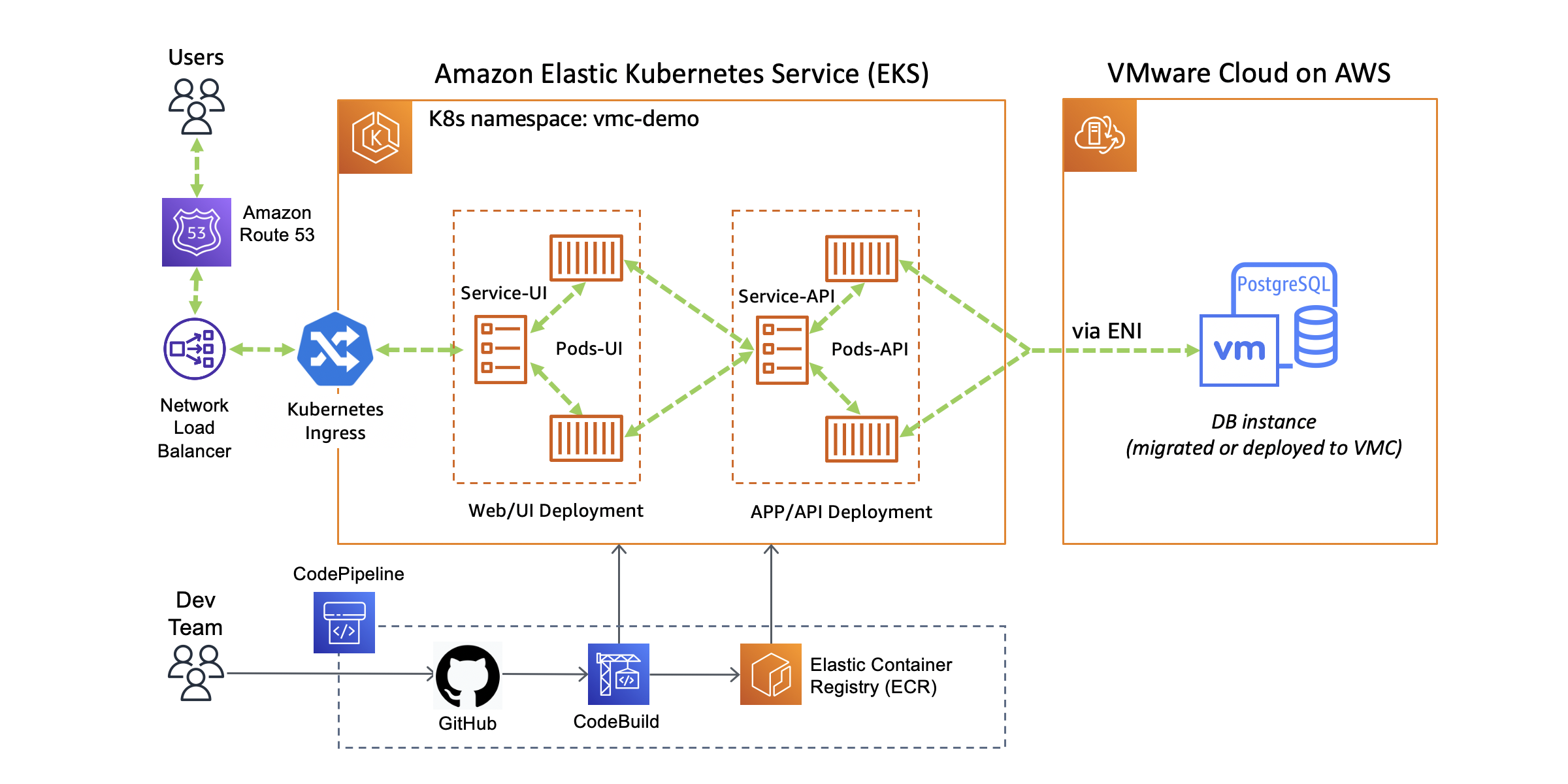 GitHub - sc13912/vmc-eks-demo-ui