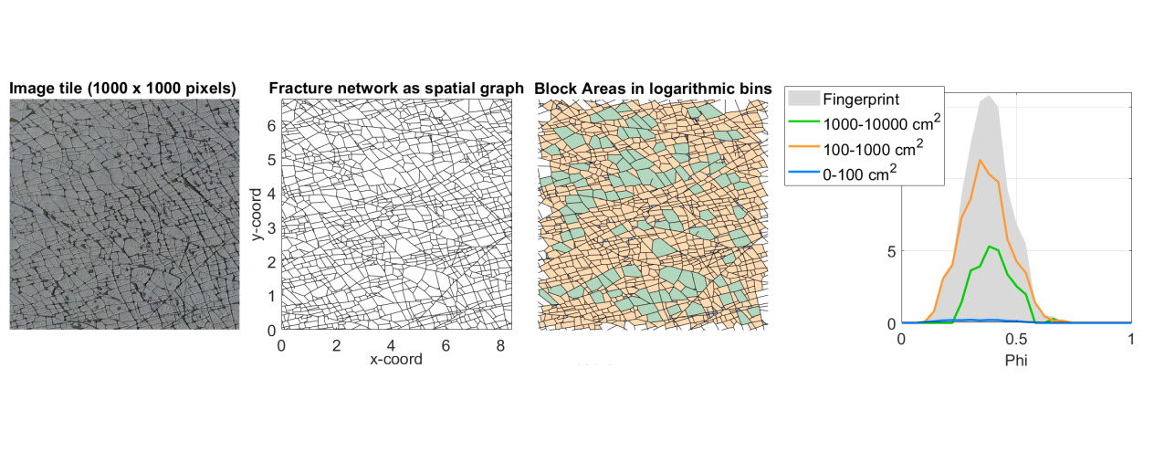GitHub - rahulprabhakaran/Fracture_Fingerprint: This repository is the Code Supplement to the ...