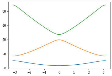 GitHub - PhyHub-SYSU/SolidStatePhysics: Personal notebook