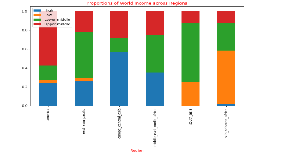 GitHub - EslamSAA/Human-Development-Index: Going through the data ...