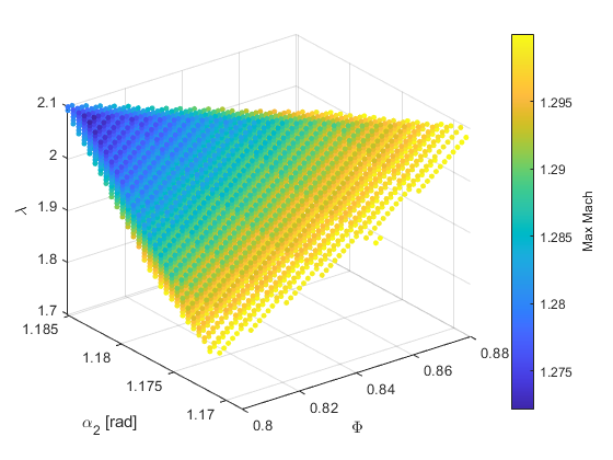 GitHub - mjliepke/TurbineStageOptimizer: Creating an axial turbine ...