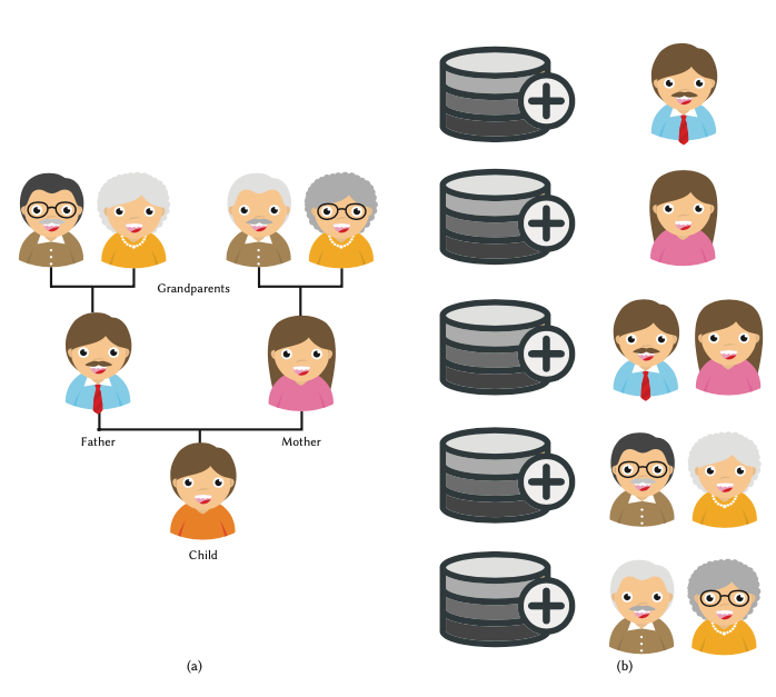 GitHub - ciceklab/KinshipInference: Source code for the paper "The Effect of Kinship in Re ...
