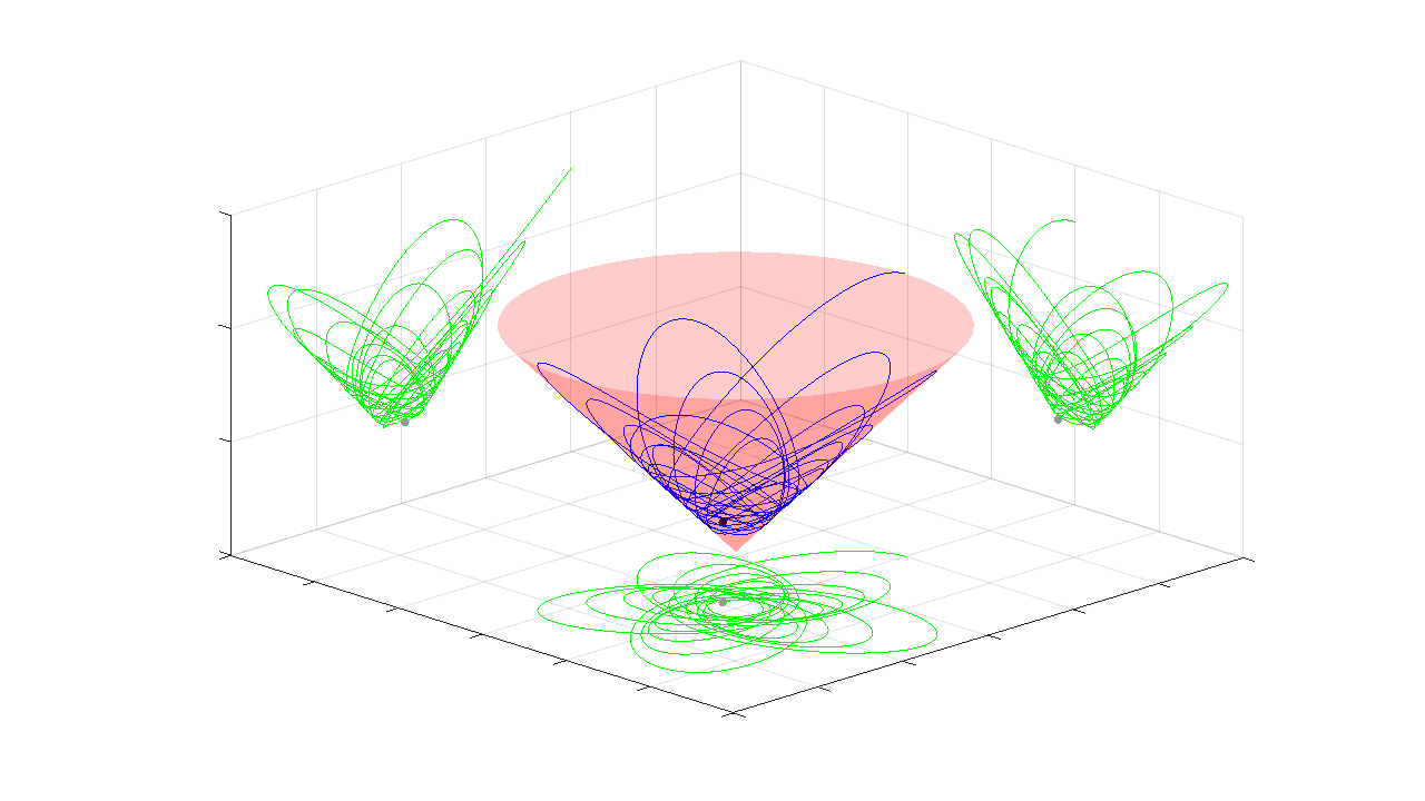 GitHub - andresmendes/Particle-sliding-on-the-inside-of-an-inverted ...