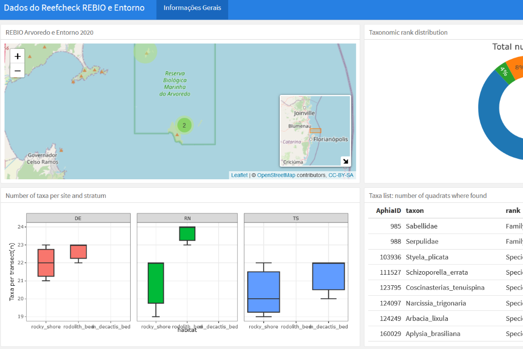 Github Silveiratcl Reef Check Sc Dashboard Dashboard Showing Data