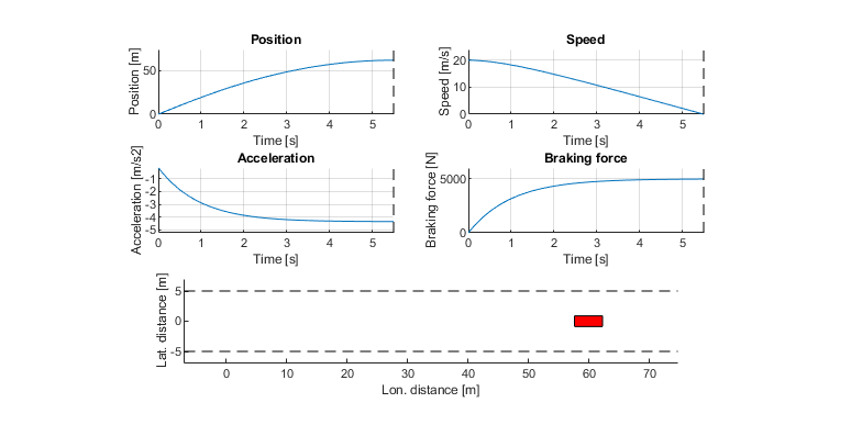 GitHub - andresmendes/Vehicle-braking-to-a-stop: Animation of a road ...