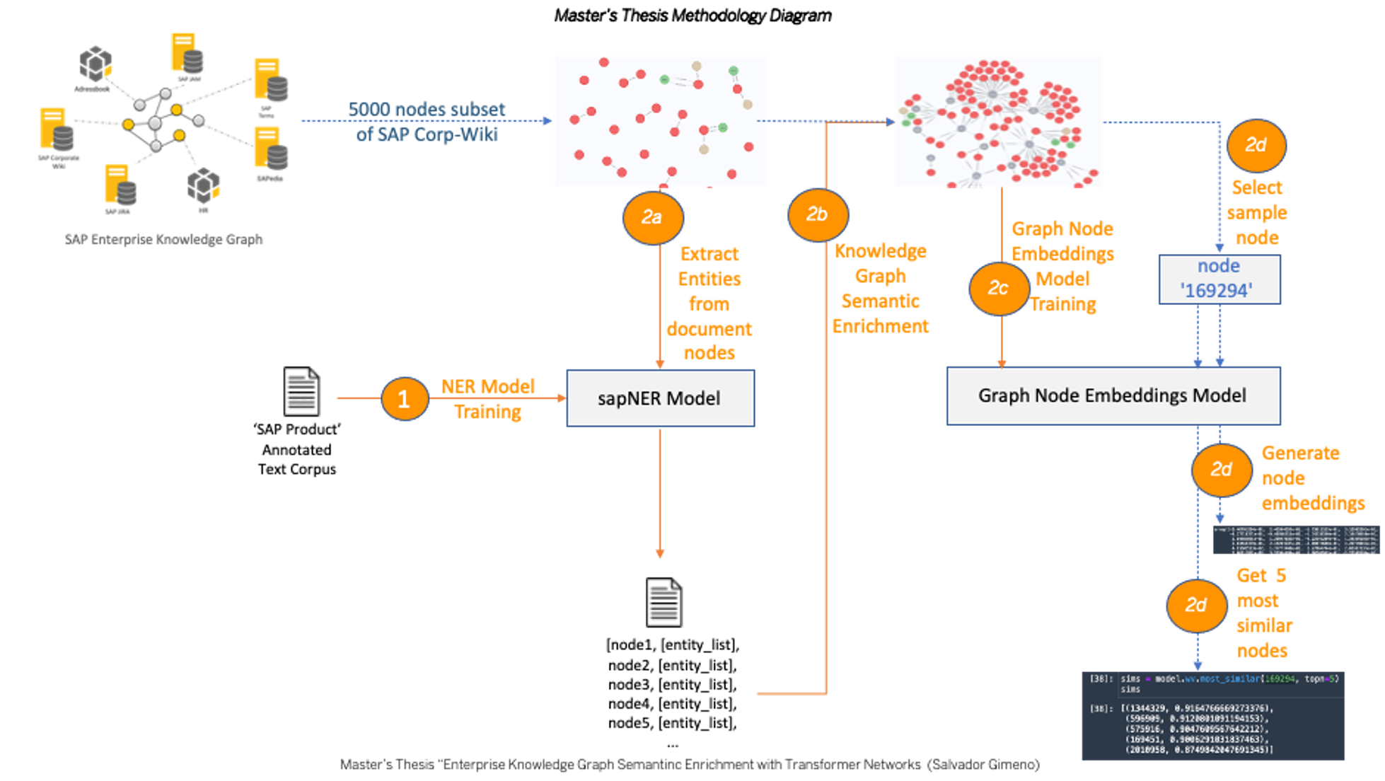 Pull requests · salvagimeno-ai/NER_for_EKG_Semantic_Enrichment_TFM · GitHub