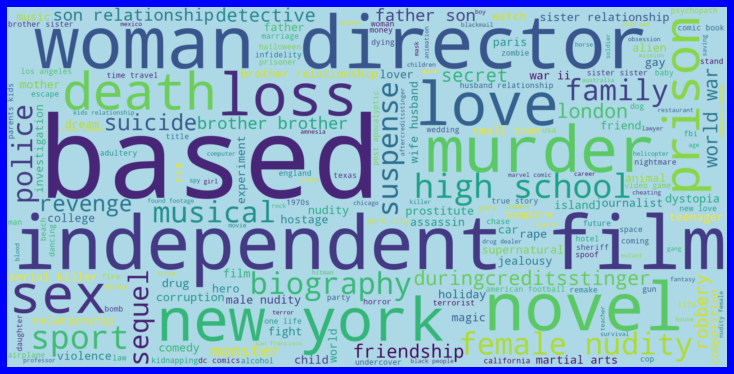 GitHub - DoaaSaladin/Investigate-a-Dataset-Project-tmdb-movies: Investigation code of tmdb ...