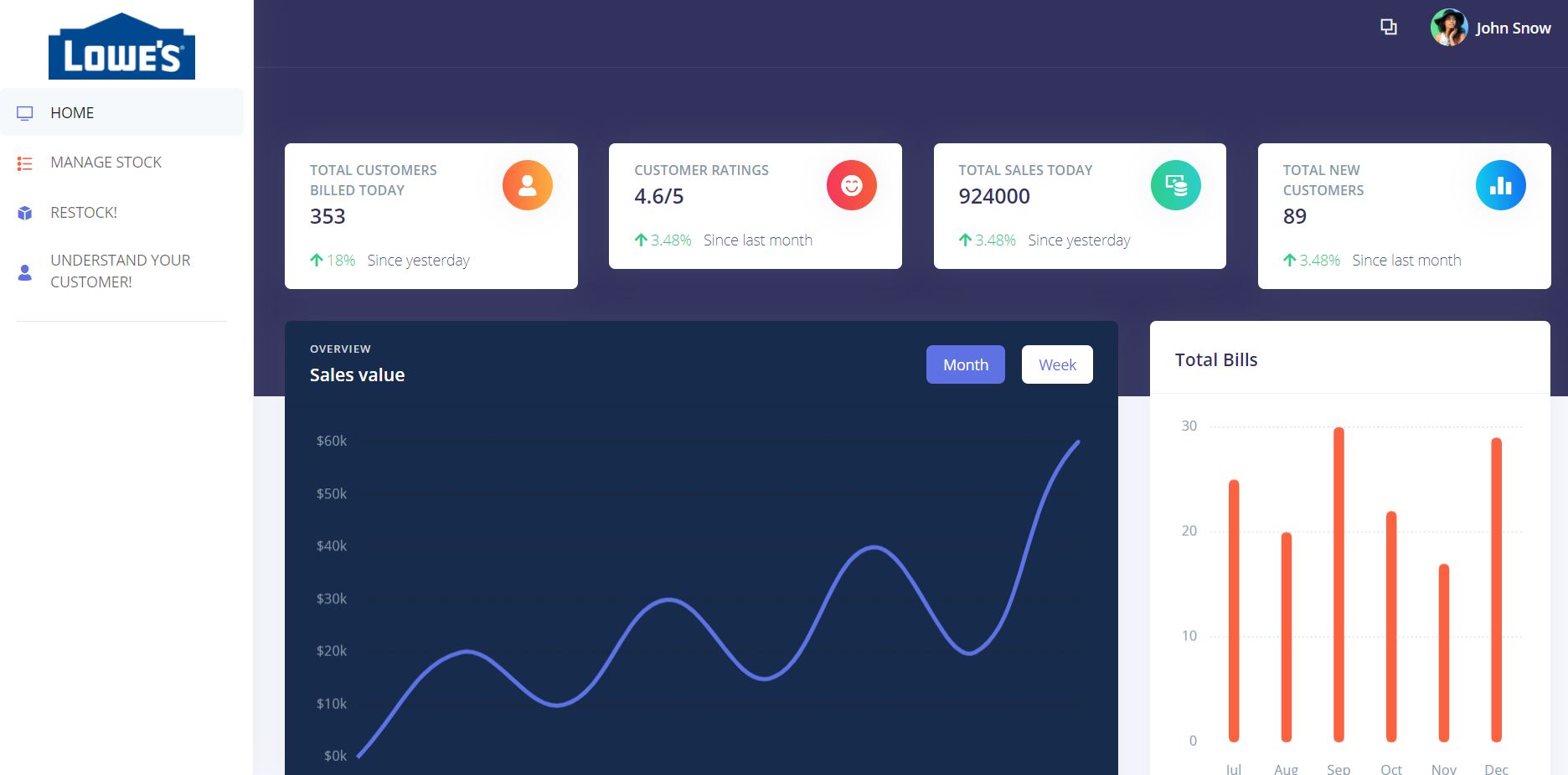 GitHub - kruthikakalmali/Smart--Store-replenishment-system: A realtime ...