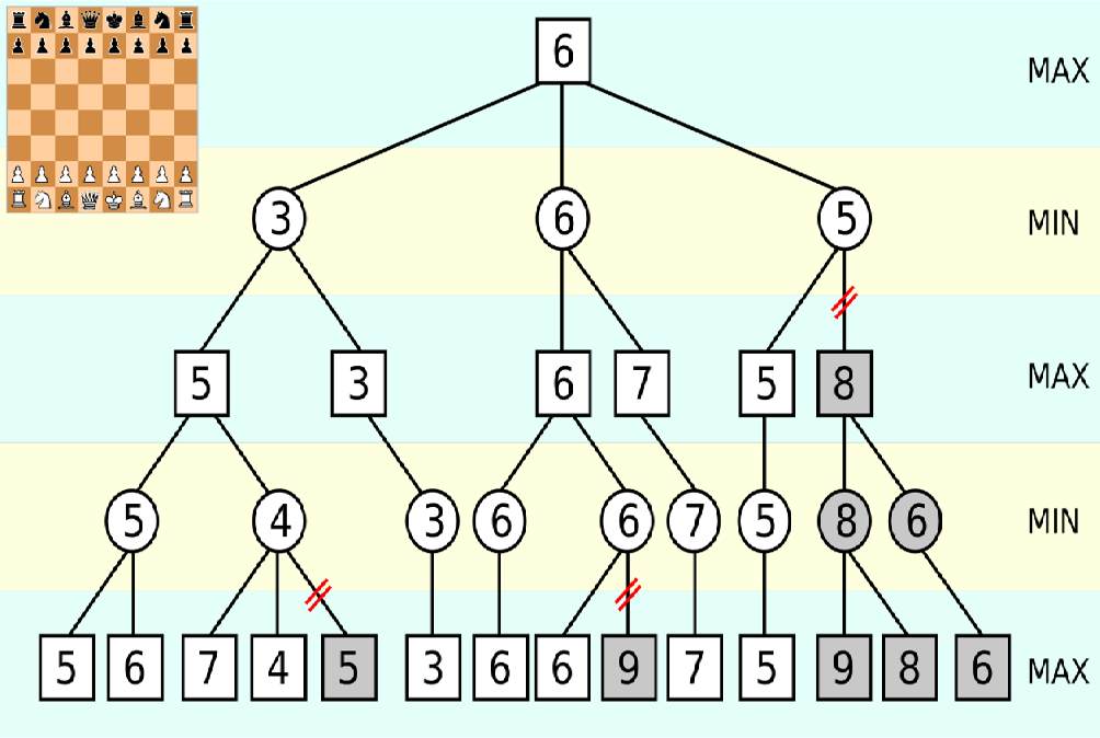 GitHub - DorYeheskel/Minimax-Selective-Deepeneing: A variant of the minimax algorithm ...