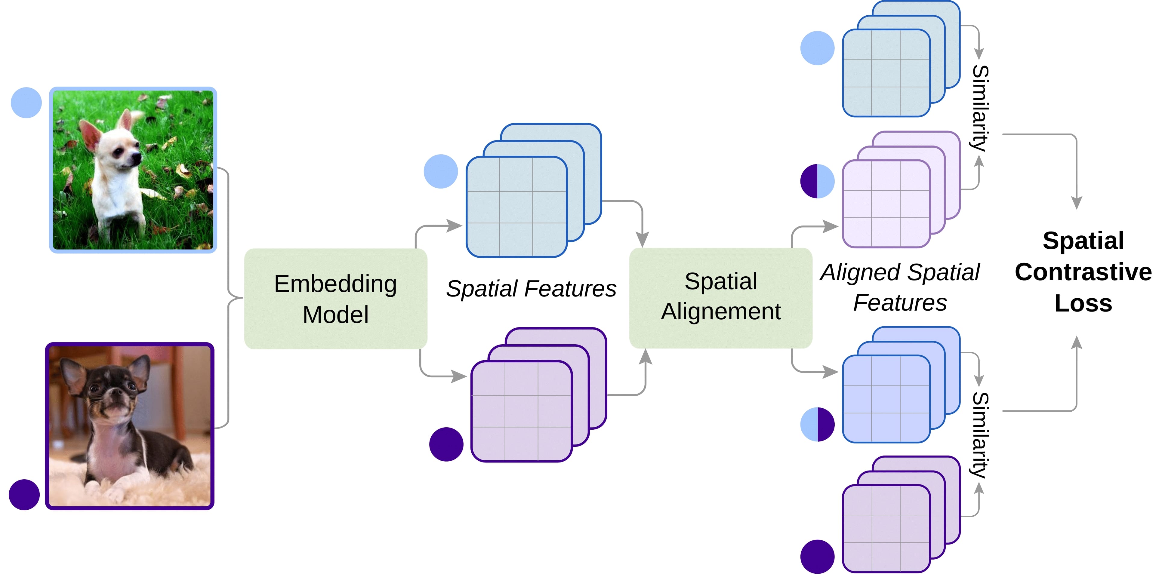 GitHub - yassouali/SCL: :page_facing_up: Spatial Contrastive Learning for Few-Shot ...