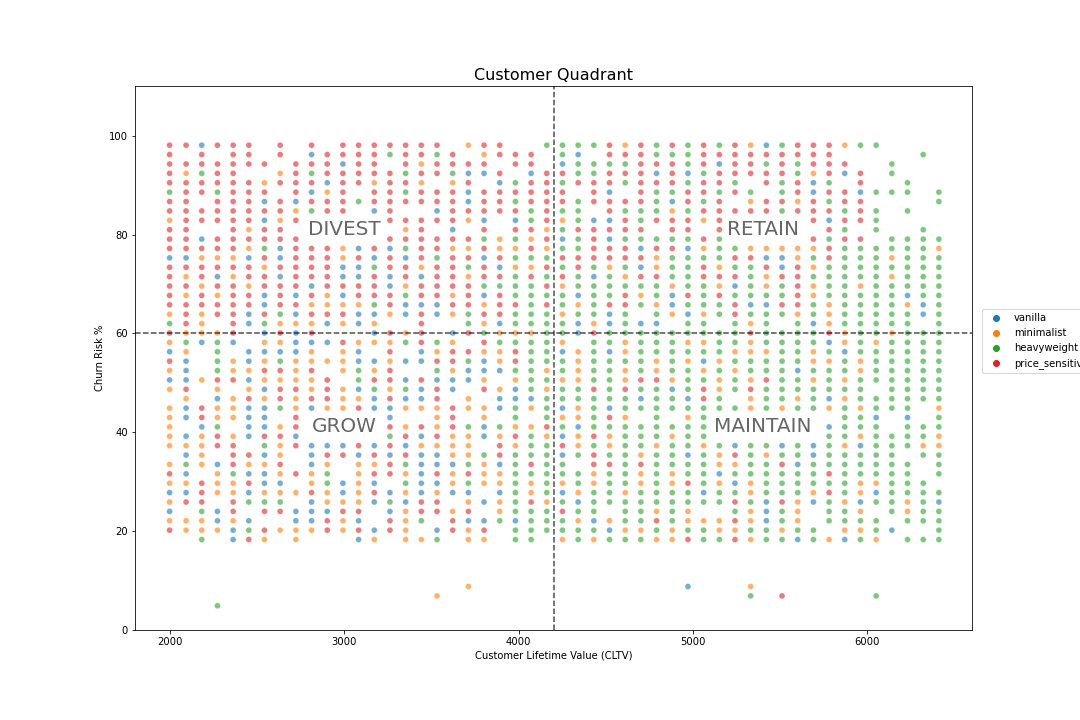 GitHub - JeanLiew/Customer_Attrition_Model: Attrition Model for Telco ...