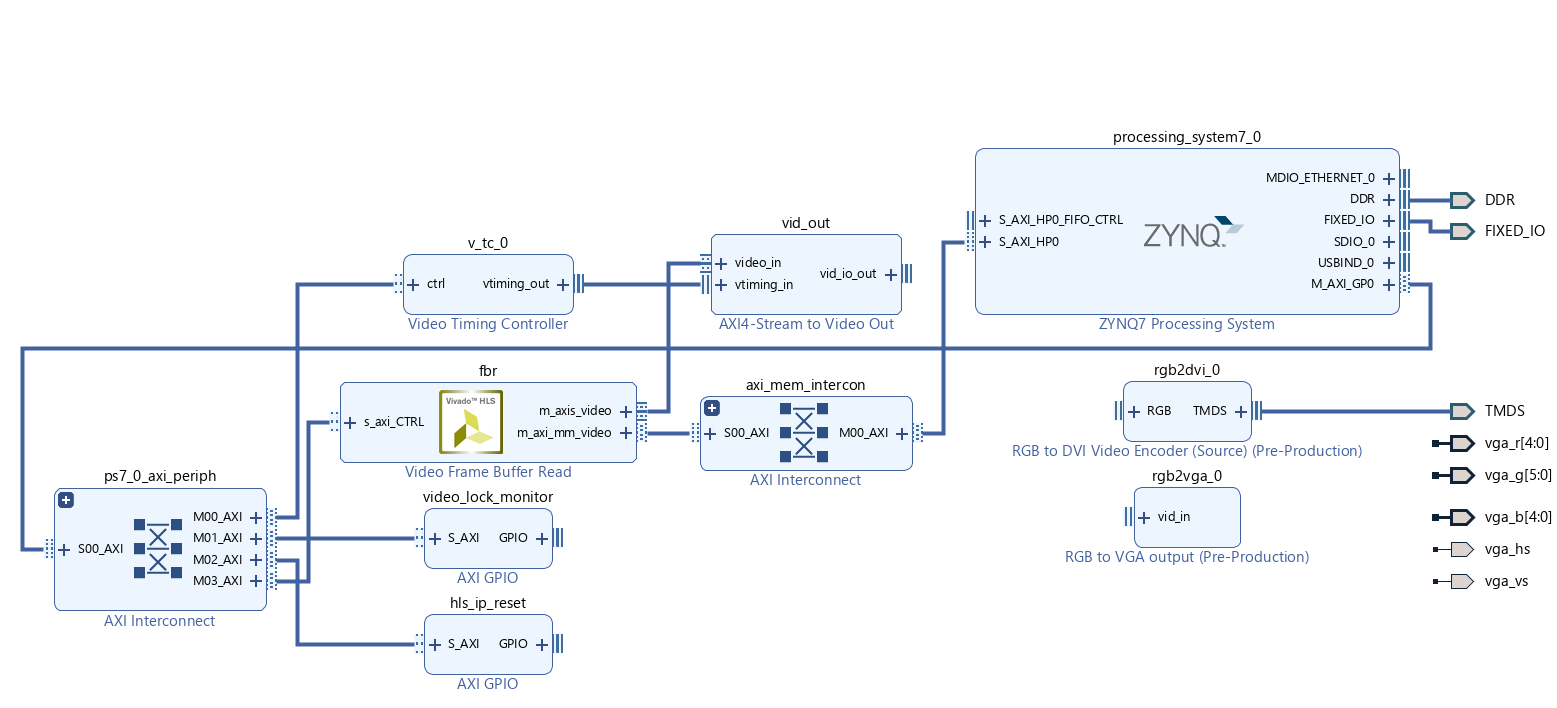 Github Rappysaha Framebufferread